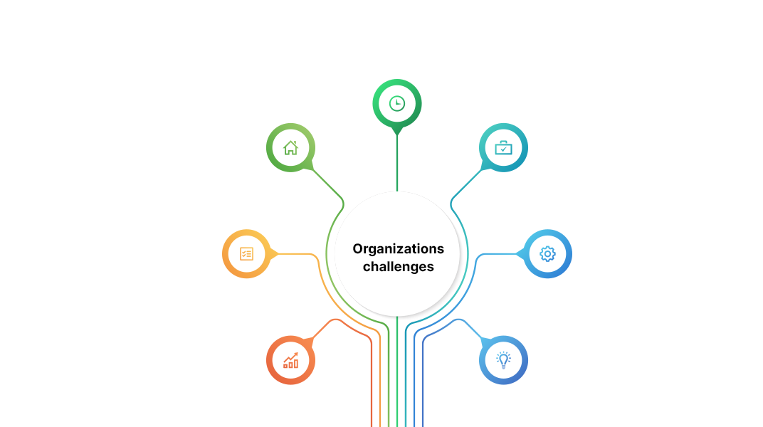 Digital Adoption Consulting Services | Digital Adoption Services | YASH ...